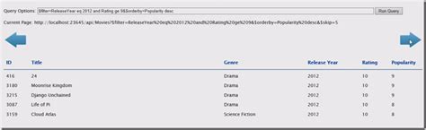 OData Querying Options In ASP NET Web API TechBubbles