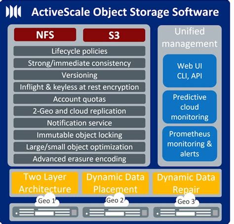 Quantum Activescale 60 Storage Software Security Info Watch