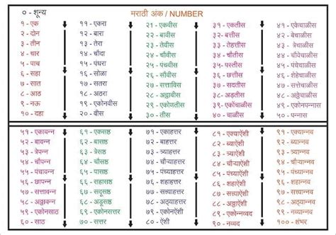 मराठीचा गळा आवळायचाच आहे तर प्रसाद शिरगावकर मराठीमधले अंक हे