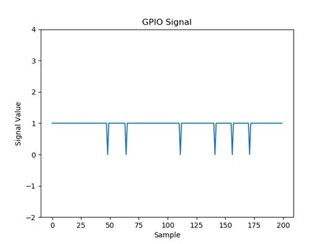 Pi 3 Problem With Reading GPIO Input Value Photoeletric Sensor Raspberry Pi Stack Exchange