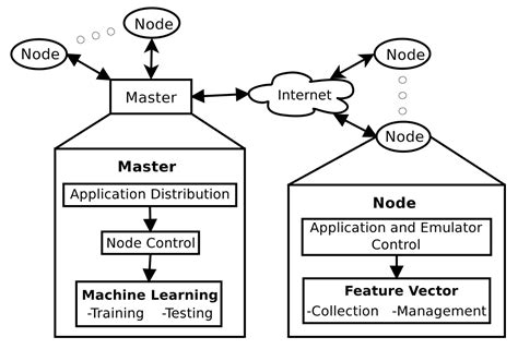 GitHub VT Magnum Research Antimalware Dynamic Malware Analysis For