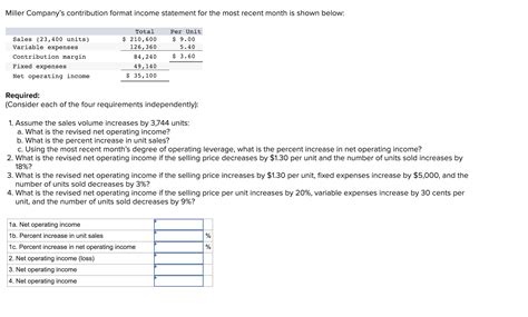 Solved Miller Companys Contribution Format Income Statement