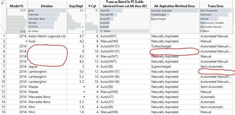 Imputation For Nominal Data Jmp User Community
