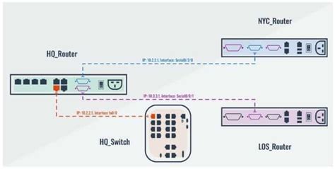Cisco Discovery Protocol What You Need To Know About CDP