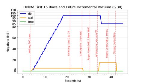 Sqlite Vacuuming The Wals The Unterminated String