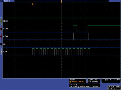 Ads131a04 There Is No Response After Sending Commands Like Reset And Unlock Data