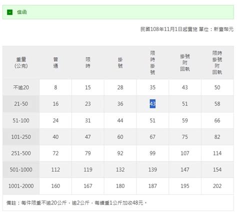 停車費沒繳怪繳費系統爛？ 爆料公社