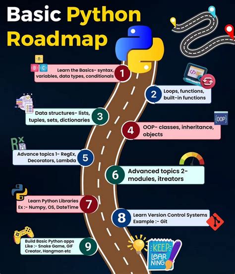 190 python ideas learn computer coding basic computer programming