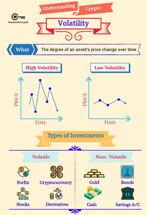 Is Crypto More Volatile Than Stocks Akropolis