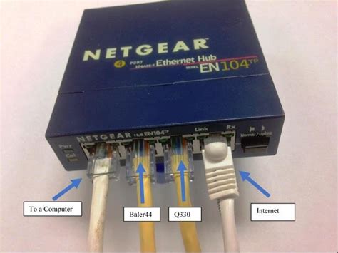 Ethernet Hub Connection Download Scientific Diagram