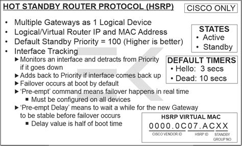 HSRP Concept Notes
