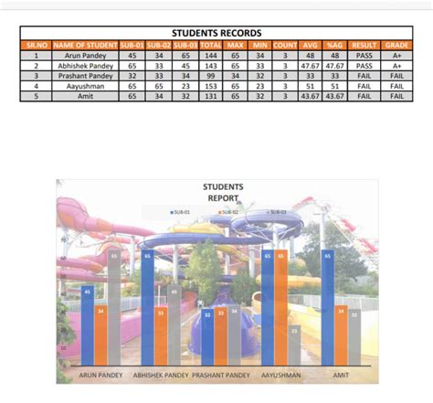 Cleaning Pivot Table V Lookup Chart Dashboard Visualization By