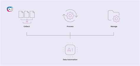 Guide To Data Automation Benefits Use Cases And Best Software