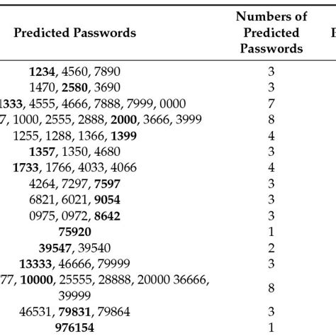 Binary Classification Result Download Table