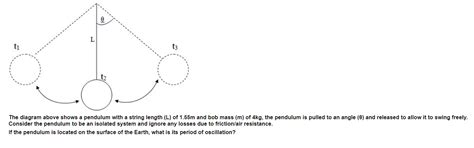 Solved Ti The Diagram Above Shows A Pendulum With A String Chegg Com