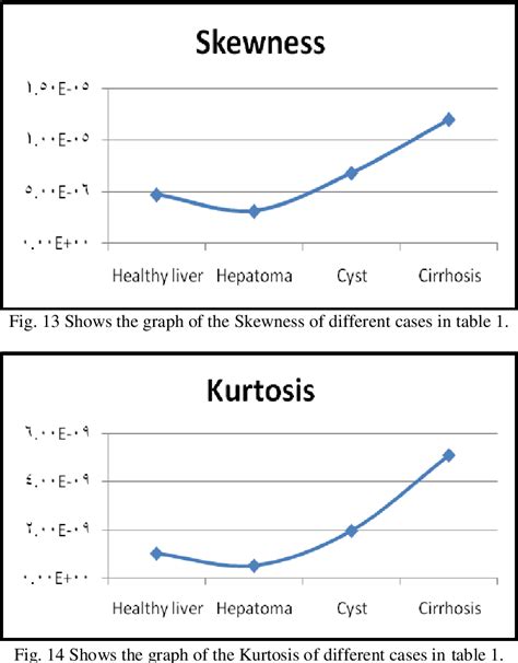 Figure 14 From Diagnosis Of Liver Tumor From Ct Images Using