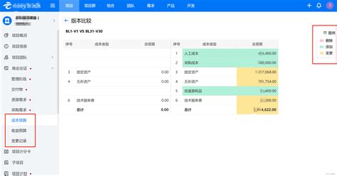 软硬件集成项目，这个项目管理软件做的成本预算管理深得我心 Csdn博客