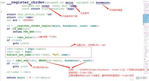 Linux下有哪些字符设备 建站服务器 亿速云