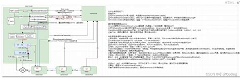 Hdfs读写数据流程hdfs对csv数据操作的过程 Csdn博客