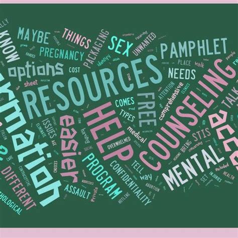 1 Word Cloud Depicting Interventions That Sexual Assault Survivors Desire Download Scientific