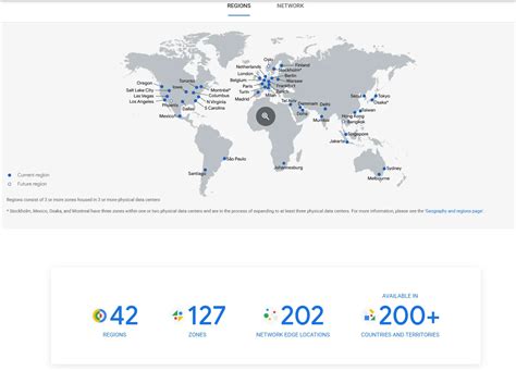 Understanding Gcp Availability Zones And How To Use Them