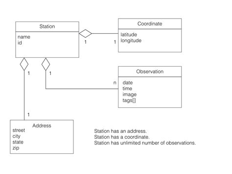 Using The Aws Dynamodb Java Api From A Spring Boot Application