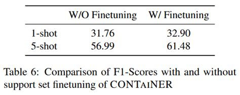 【论文精读】container few shot named entity recognition via contrastive learning csdn博客