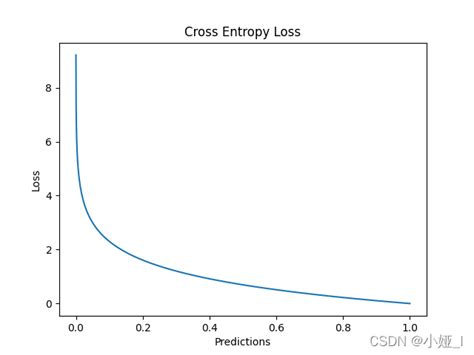 pytorch 10大常用损失函数loss function详解 pytorch分类模型好用的损失函数 csdn博客