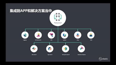Elastic Stack机器学习功能介绍 Elastic Videos