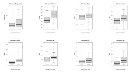 R Variable Selection In Logistic Regression Modeling Ethan Feiza