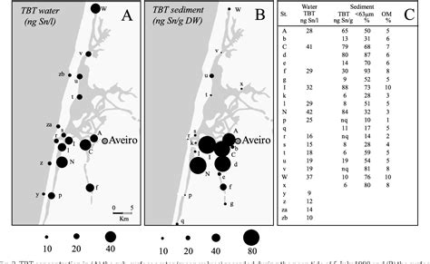 Figure From Comparison Of Imposex And Intersex Development In Four Prosobranch Species For TBT