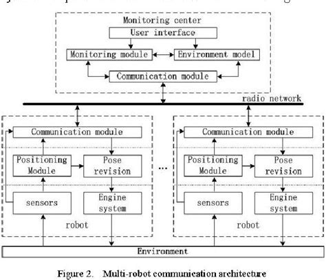 Figure 2 From Multiple Mobile Robots Map Building Based On Dsmt