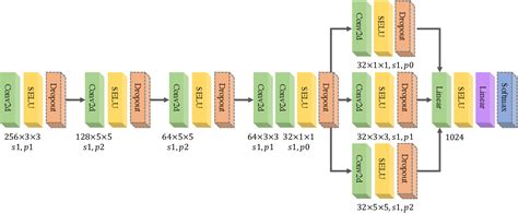 Ganser A Self Supervised Data Augmentation Framework For Eeg Based