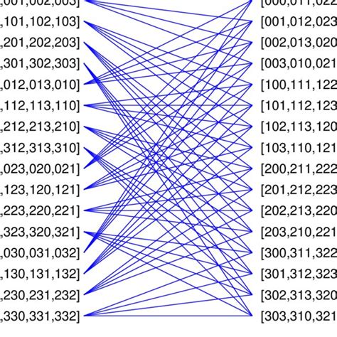 the 16 state trellis corresponding to the generators g 1 d d g 2