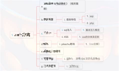 思源笔记软件的优缺点分析 Csdn博客