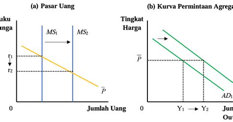 Perubahan Jumlah Uang Yang Beredar Situs Ekonomi