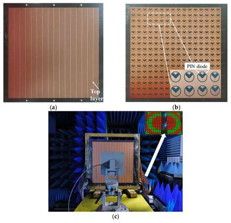 A New 1 Bit Electronically Reconfigurable Transmitarray