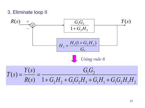 Block Reduction Method Pptx