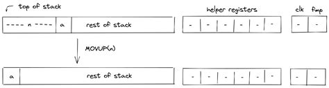Stack Manipulation Polygon Knowledge Layer