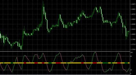 RSX Nrp Coronforex MT4 Indicator A Non Repainting Oscillator For Identifying Overbought And