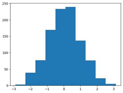 데이터 과학을 위한 파이썬 프로그래밍