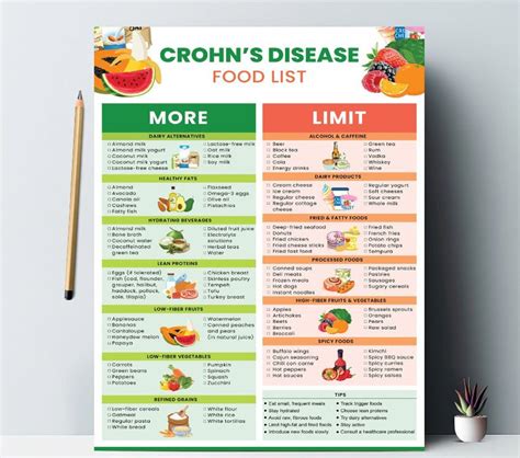 Crohns Disease Diet Food List And Digestive Health Meal Plan Anti