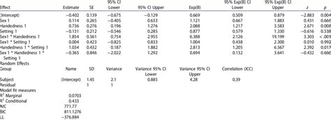 Final Maximal Generalized Mixed Model For Study 2 Download Scientific Diagram