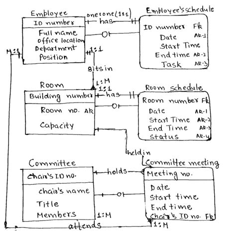 [solved] Draw An Er Diagram Using The Idef1x Notation And Erwin Lucidchart Course Hero