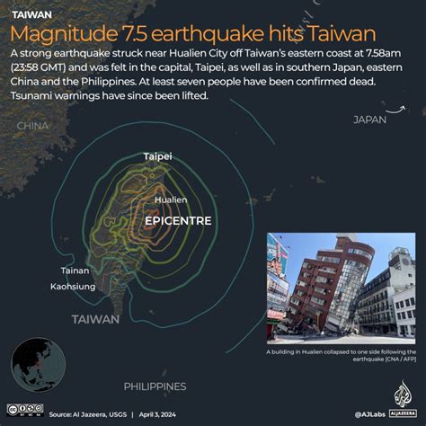 Taiwan Hit By Strongest Earthquake In 25 Years Killing 9 What We Know