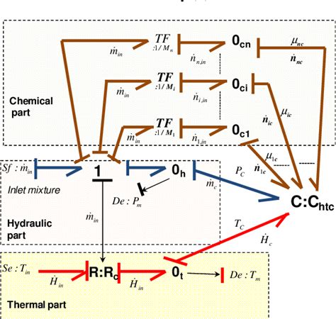 Figure 2 From Bond Graph Model Based For Robust Fault Diagnosis Semantic Scholar