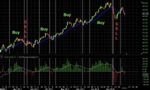 Force Index Tutorial And Examples