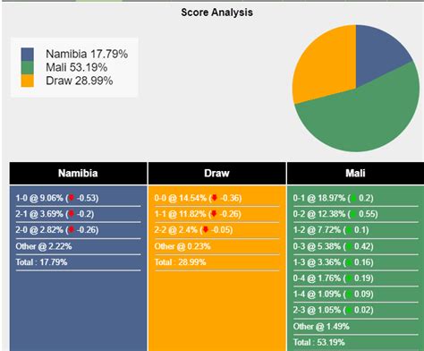 Nhận định dự đoán Namibia vs Mali 0h00 ngày 25 01 2024