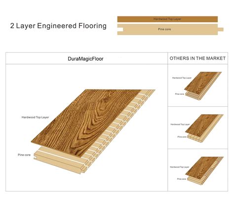 Layer Engineered Wood Flooring Duramagicfloor Export Supplier