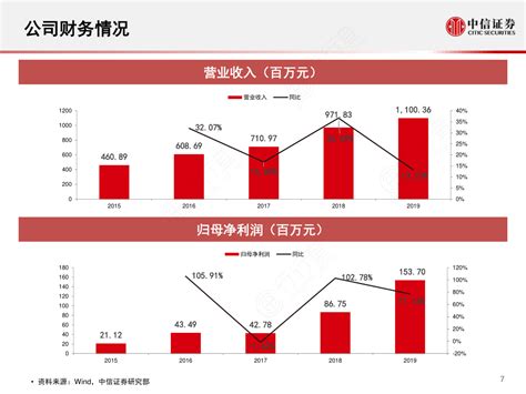 公司财务情况行行查行业研究数据库